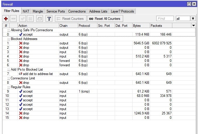Protect Your Mikrotik From Ddos And Syn Attacks Fiverr